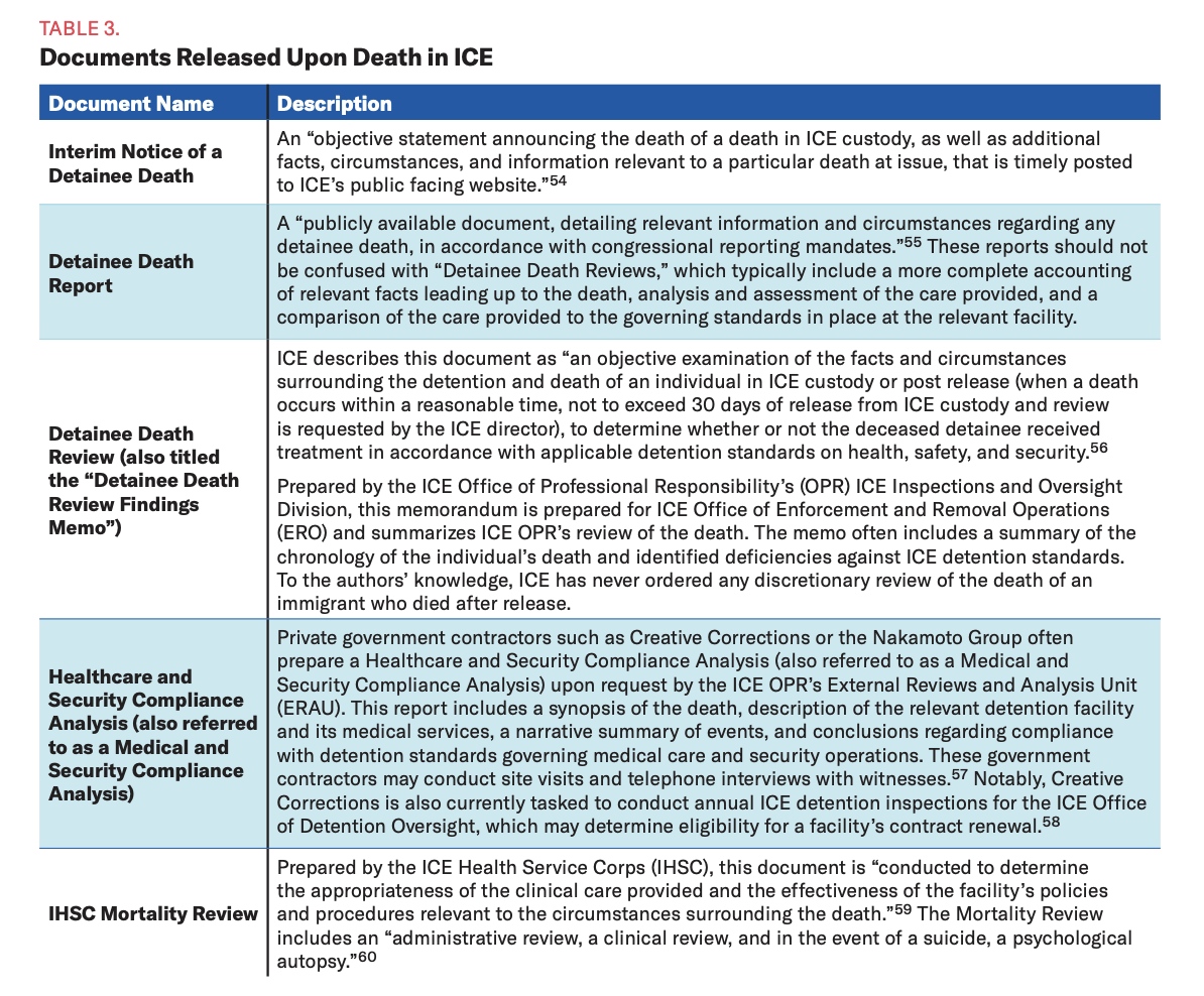 Deadly Failures: Preventable Deaths in U.S. Immigration Detention ...